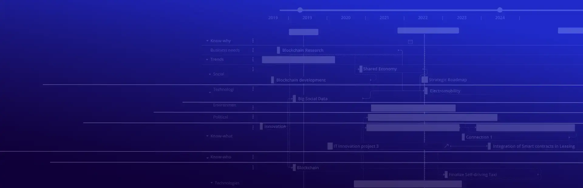 Roadmap Software: Key Features, Use Cases, and Implementation